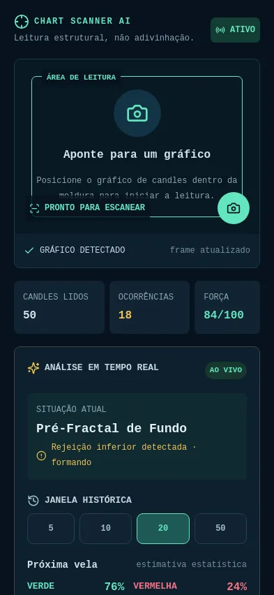 Chart Scanner AI