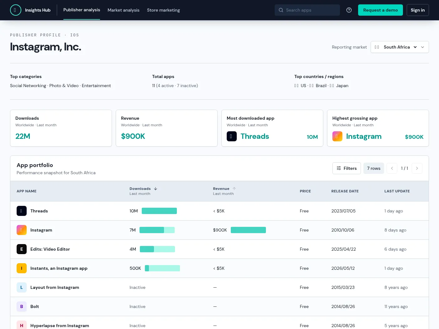 App Store Insights Hub