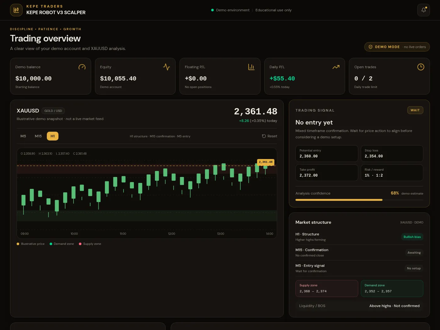 Kepe Robot V3 Dashboard