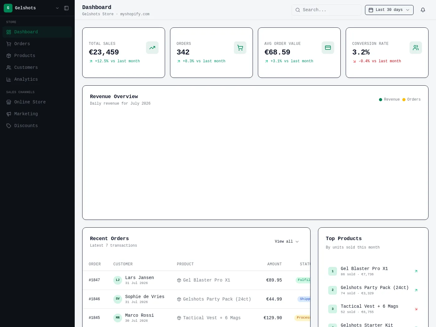 Shopify Stats Mockup