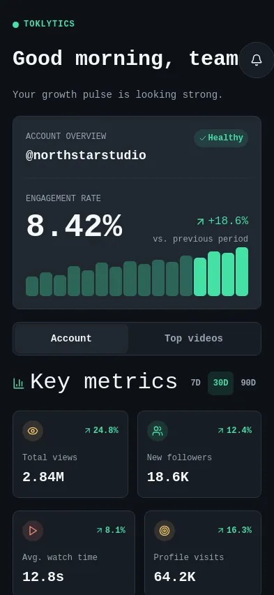 Toklytics Insights App