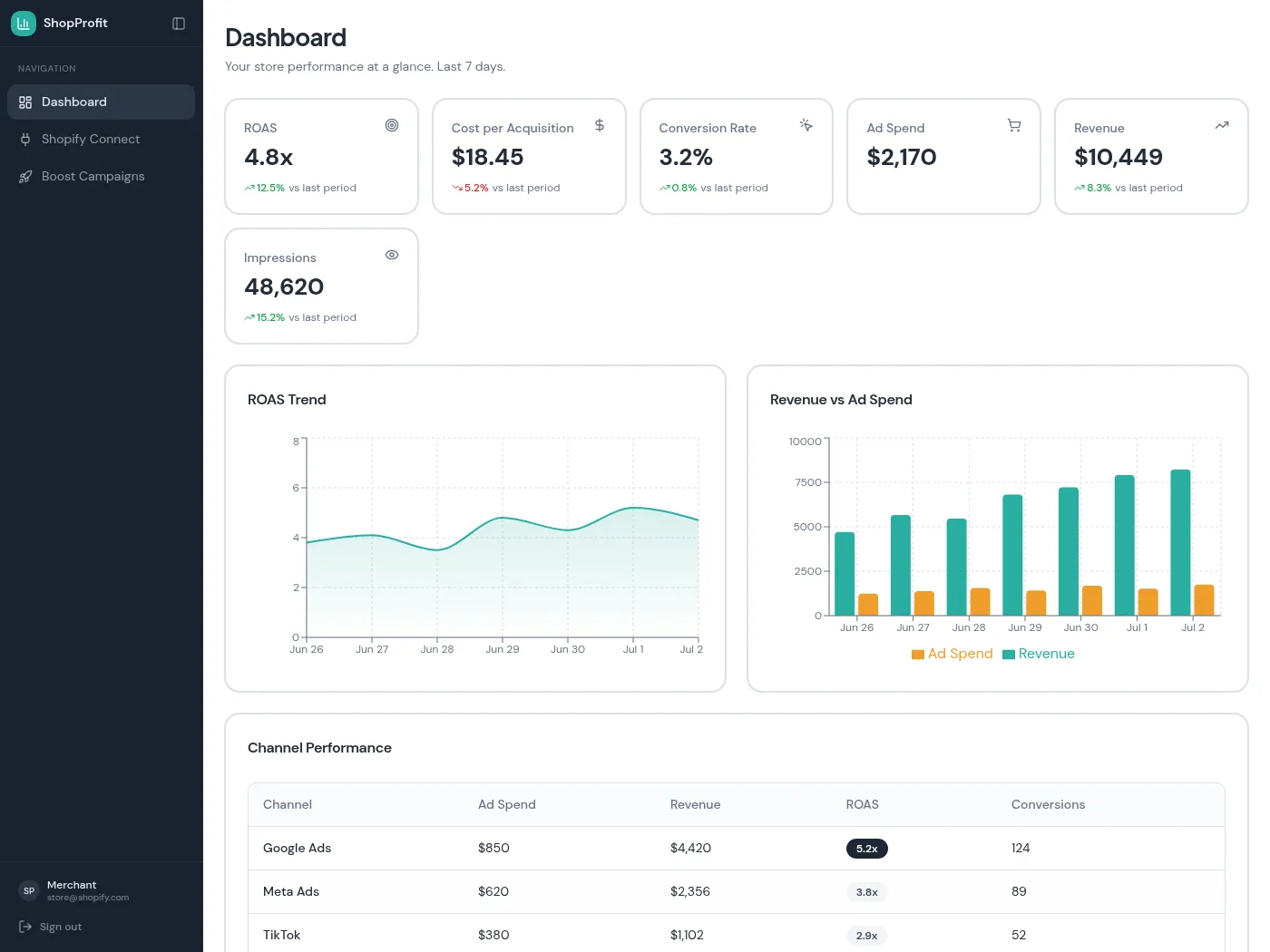 ShopProfit Booster