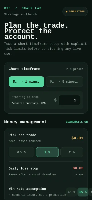 MetaTrader Scalping Master