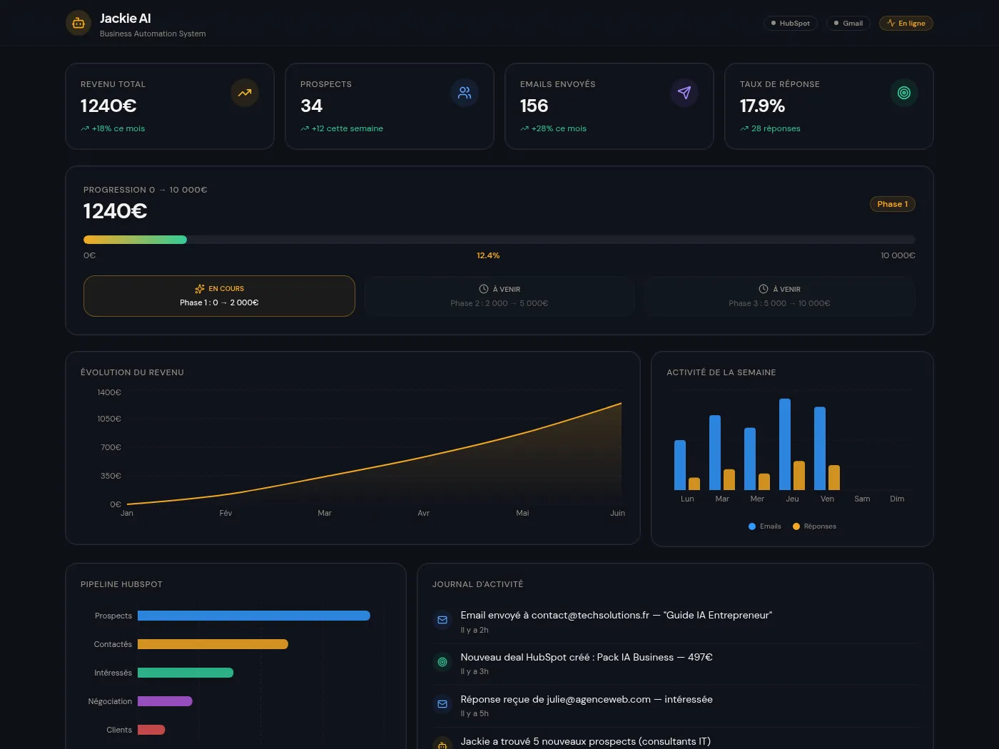 Jackie Automation Dashboard