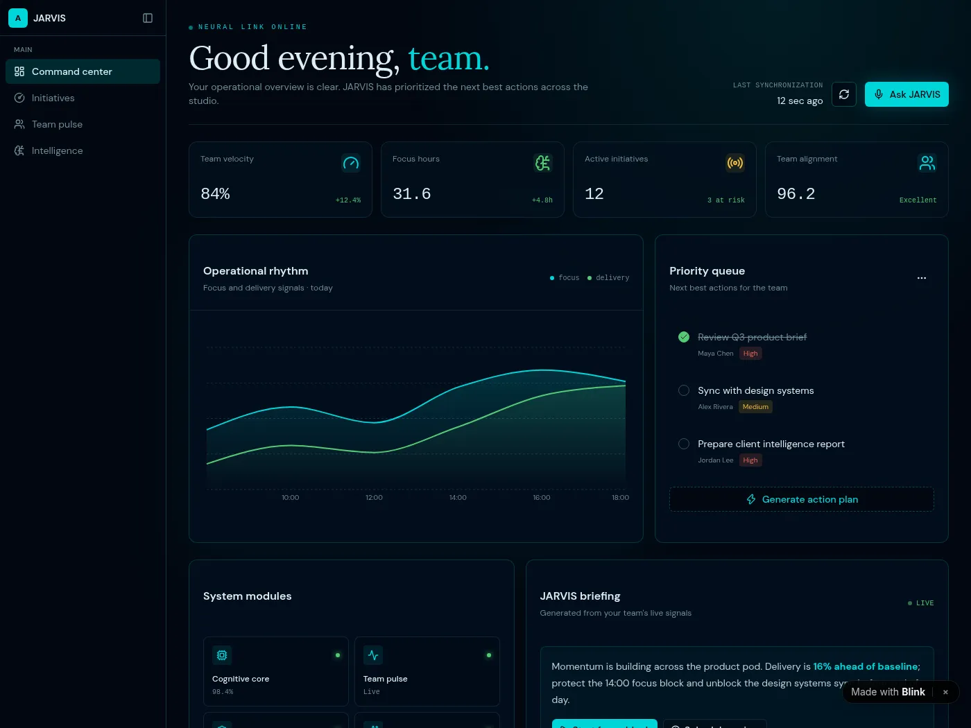 Jarvis Productivity Dashboard