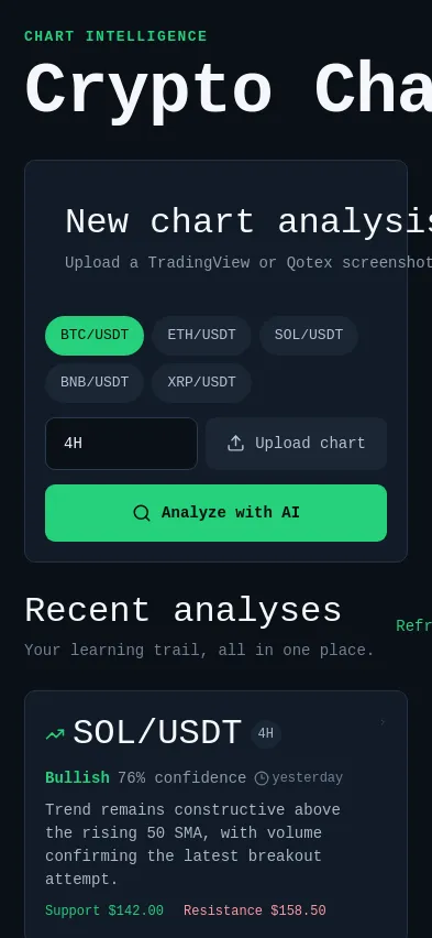 Crypto Chart AI