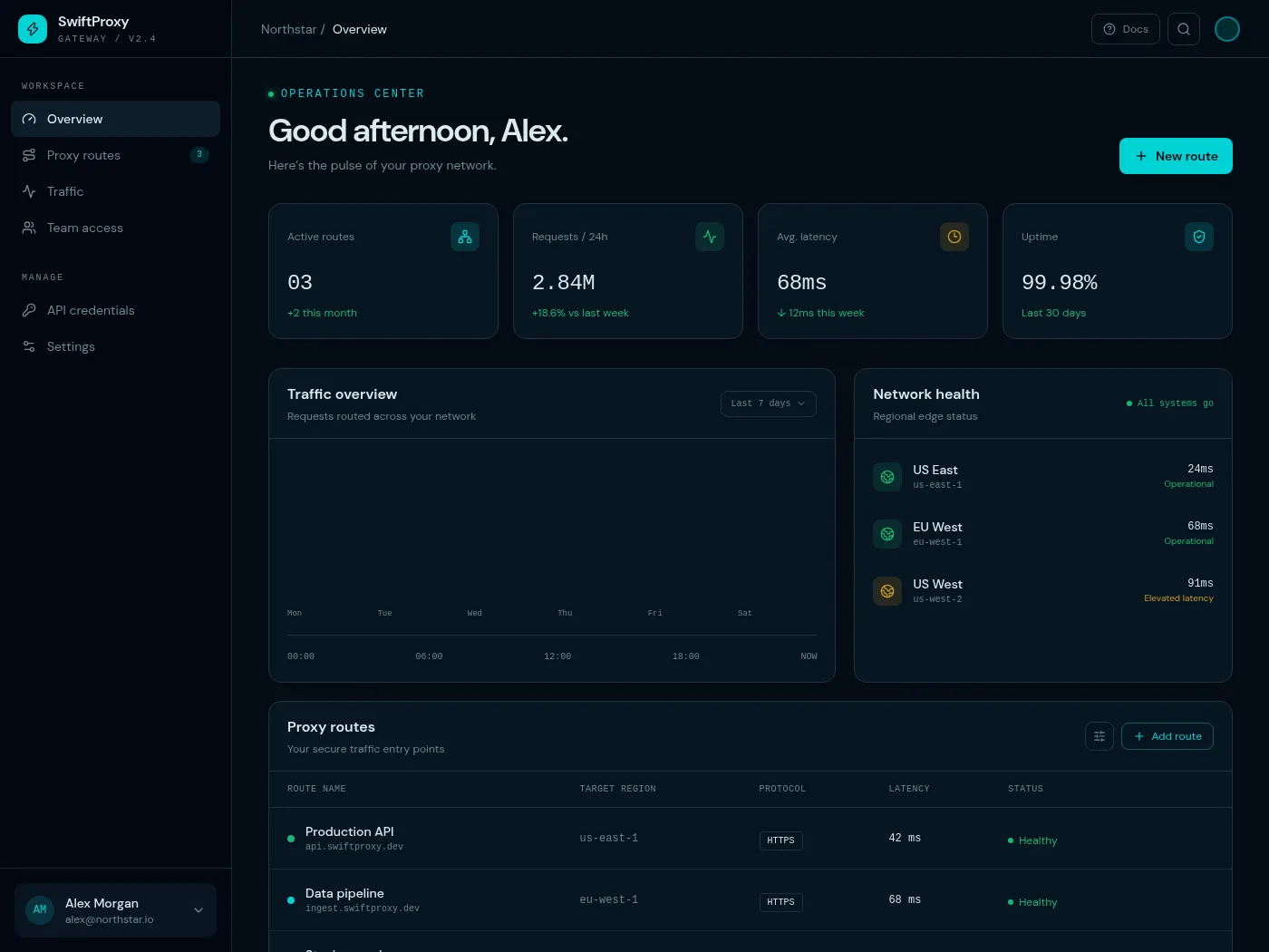SwiftProxy Gateway
