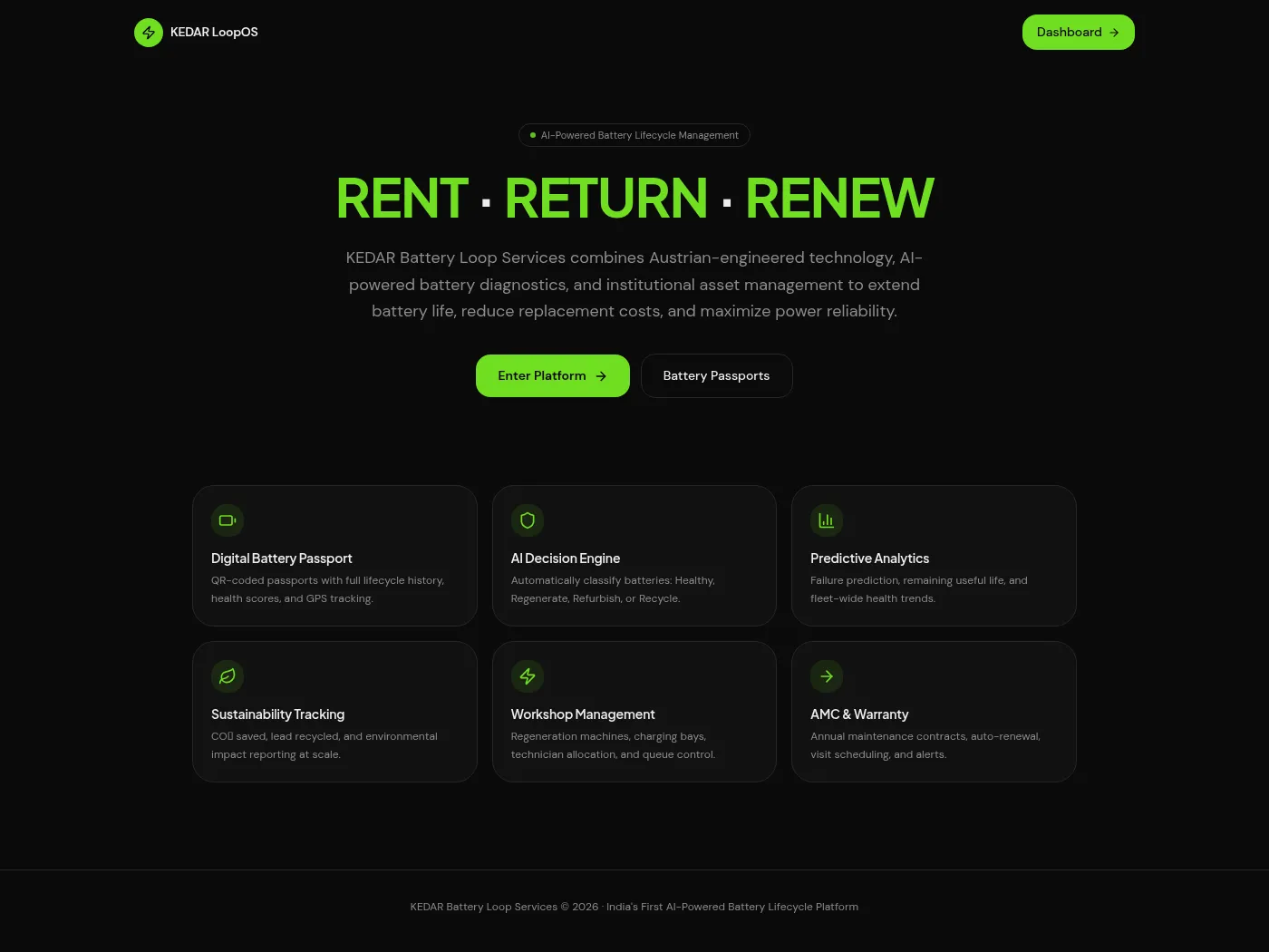 KEDAR LoopOS™ Platform