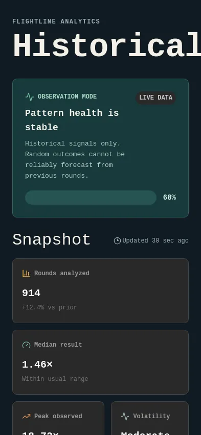 Aviator Signal Predictor
