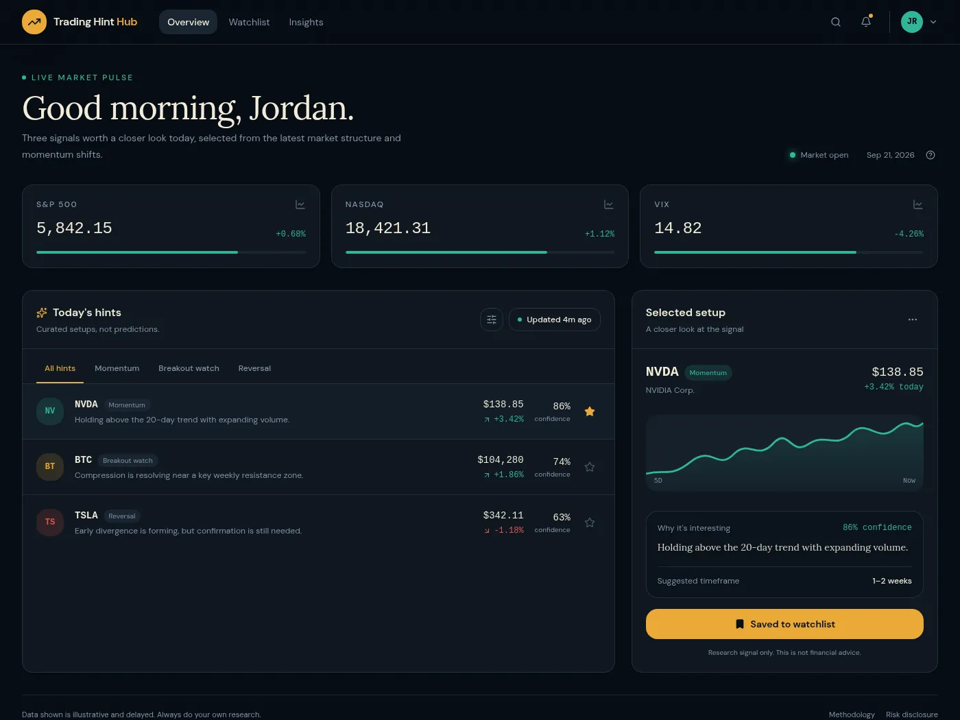 Trading Hint Hub
