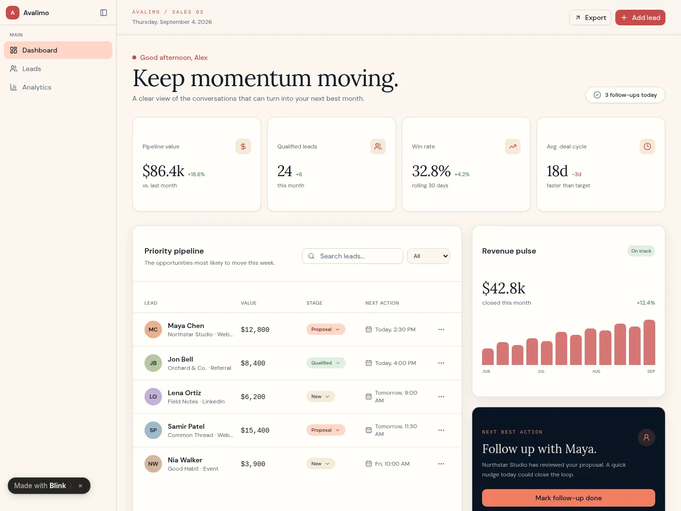 Avalimo Sales Dashboard