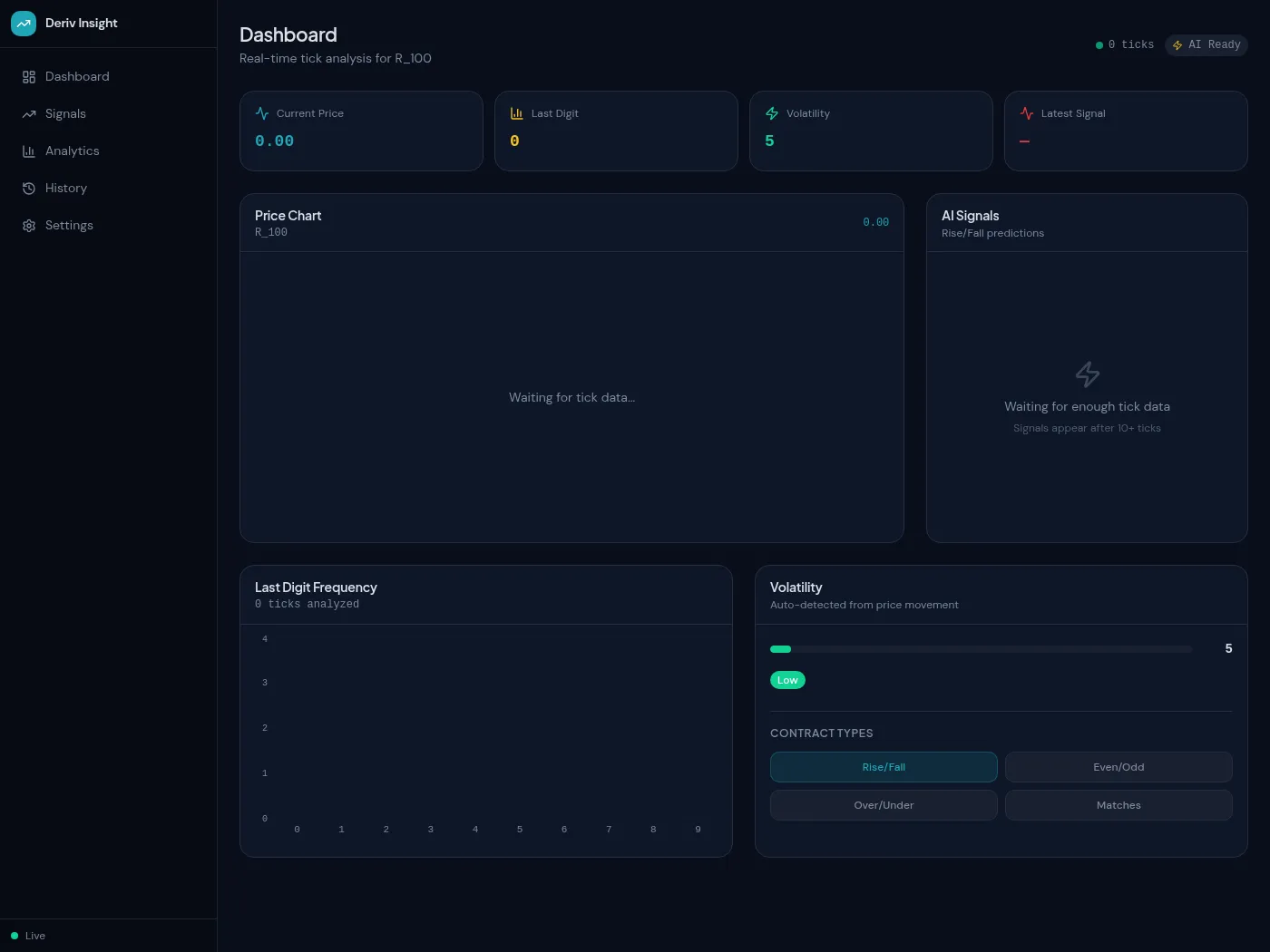 Deriv Insight Dashboard
