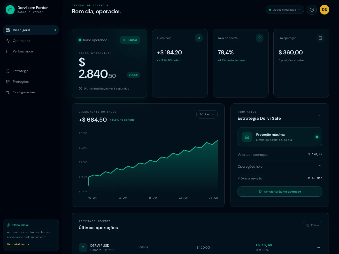 Robot Trading Platform