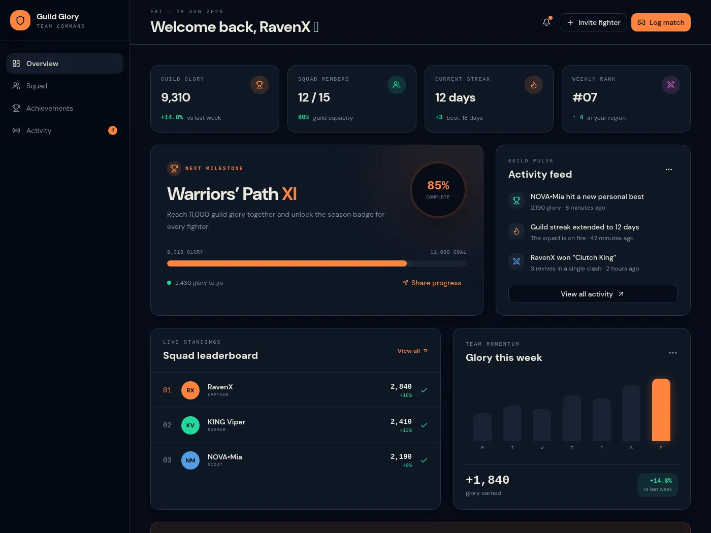 Guild Glory Tracker Bot