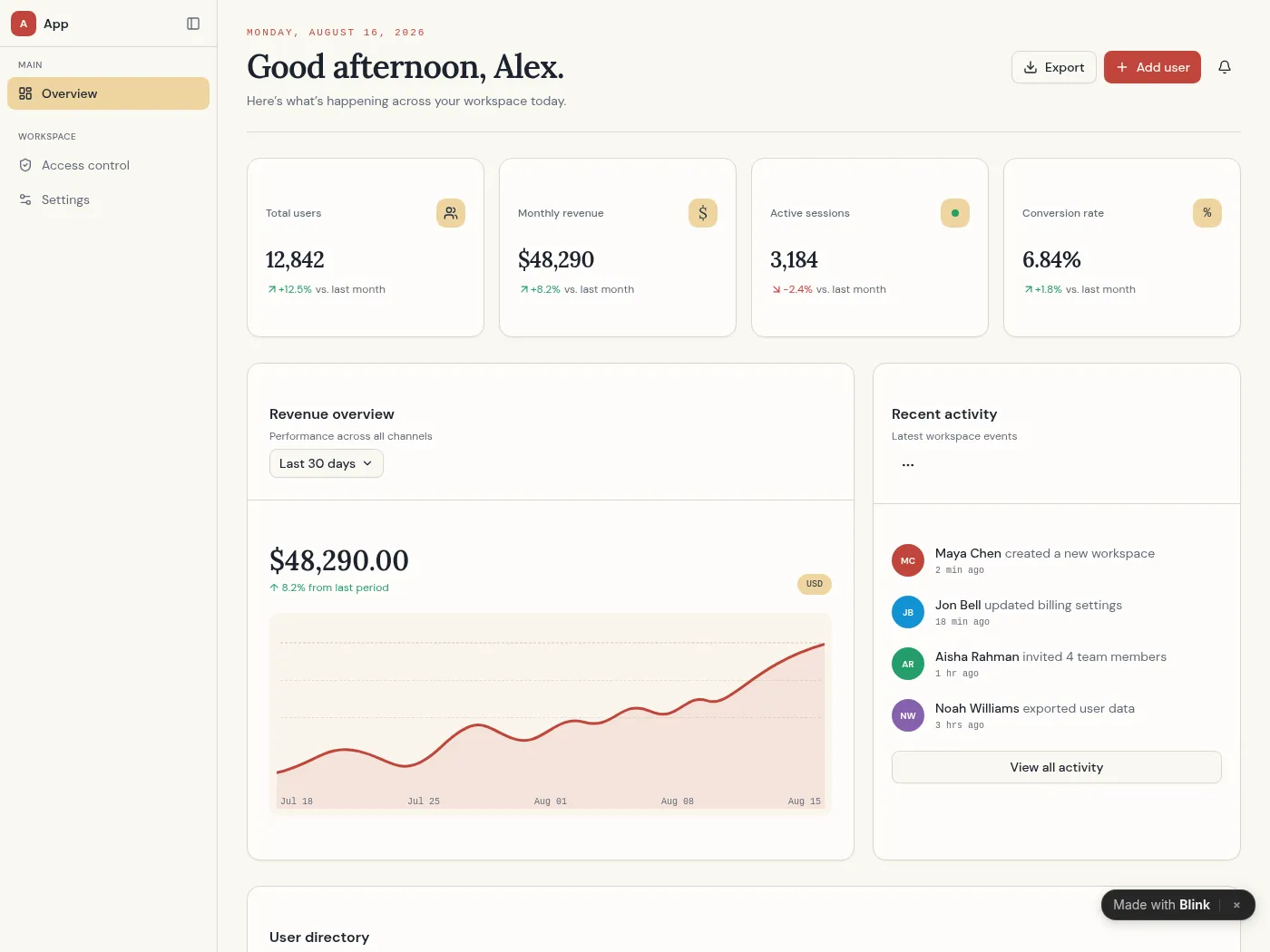 Admin Panel Pro