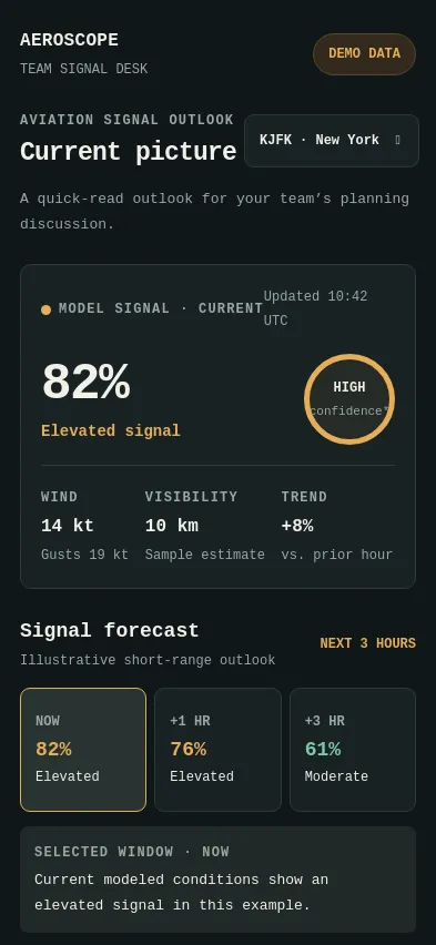 Aviator Signal Predictor