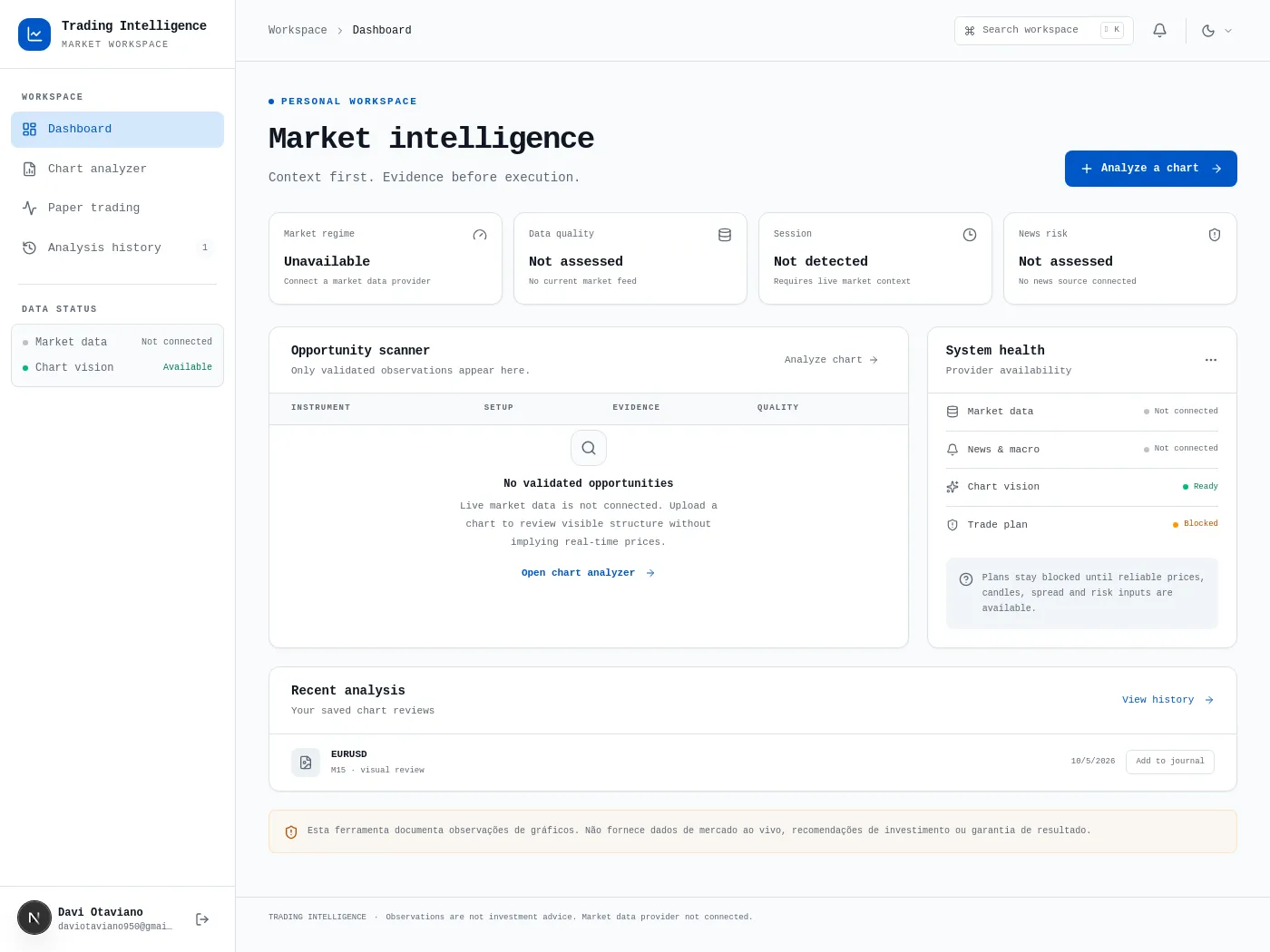 Trading Intelligence Platform