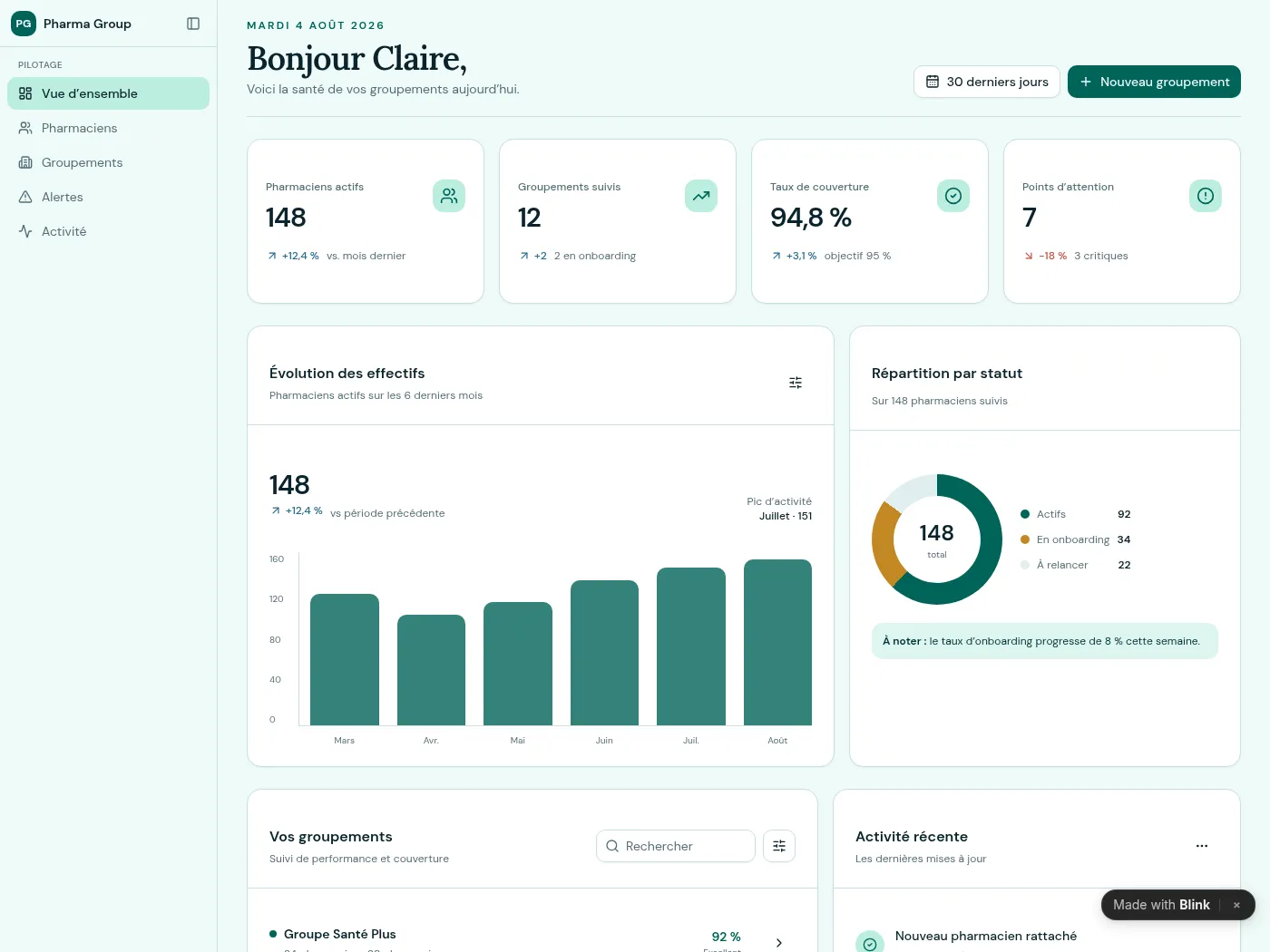 Pharma Group Dashboard