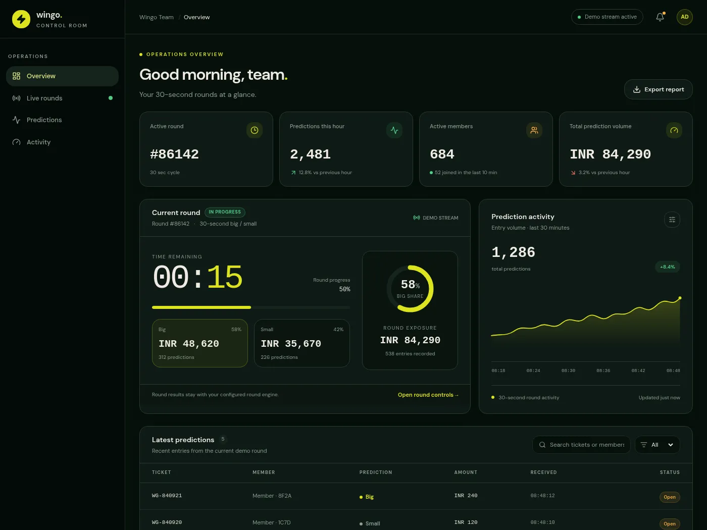 Wingo Admin Dashboard