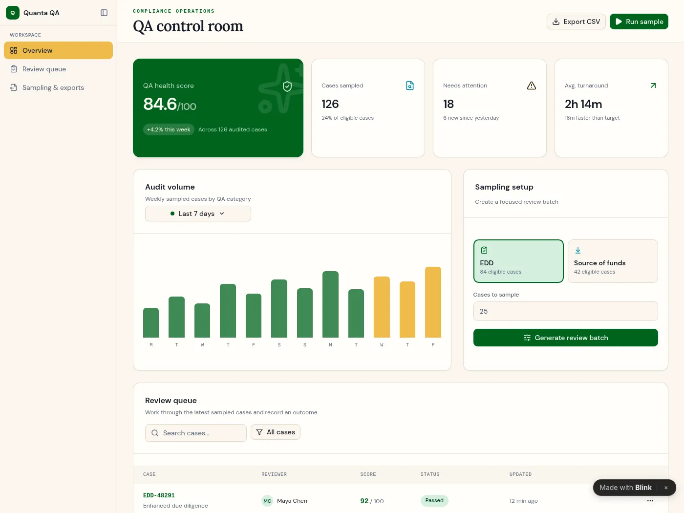 Crypto QA Audit Dashboard