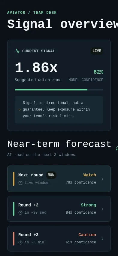 Aviator AI Predictor