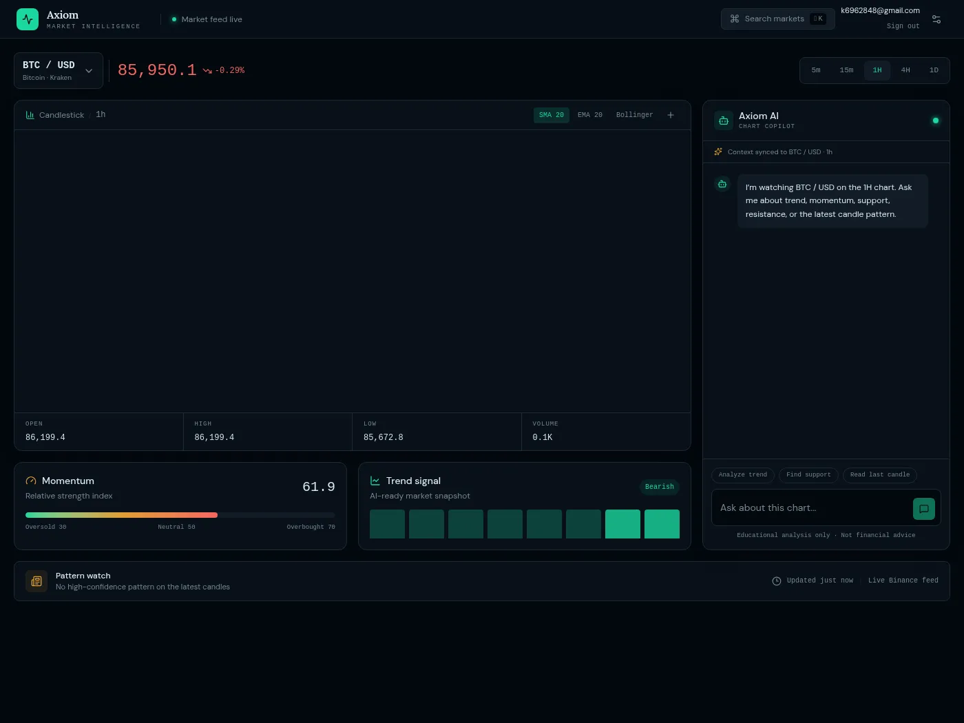 AI TradingView Pro