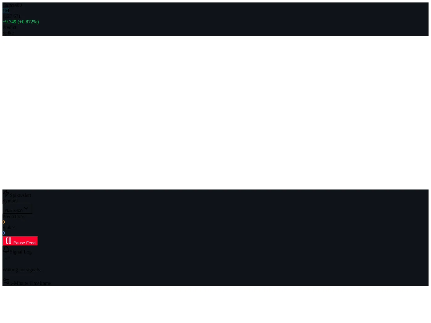 SpikeAlert Indicator