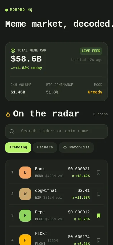 Meme Coin Monitor