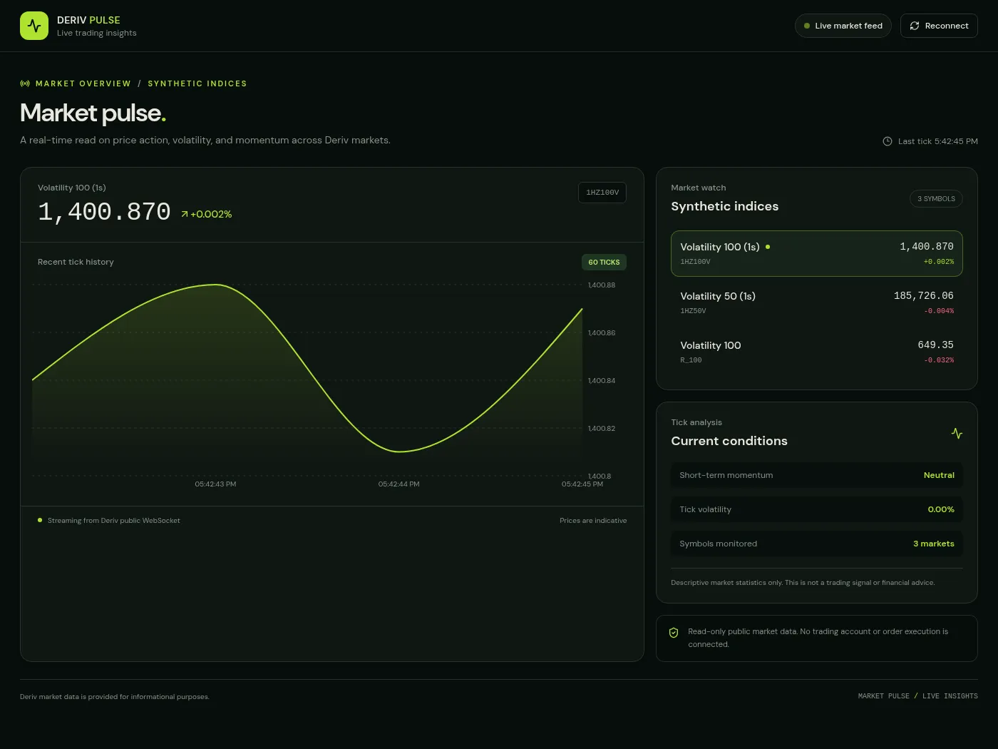 Deriv Live Trading Insights