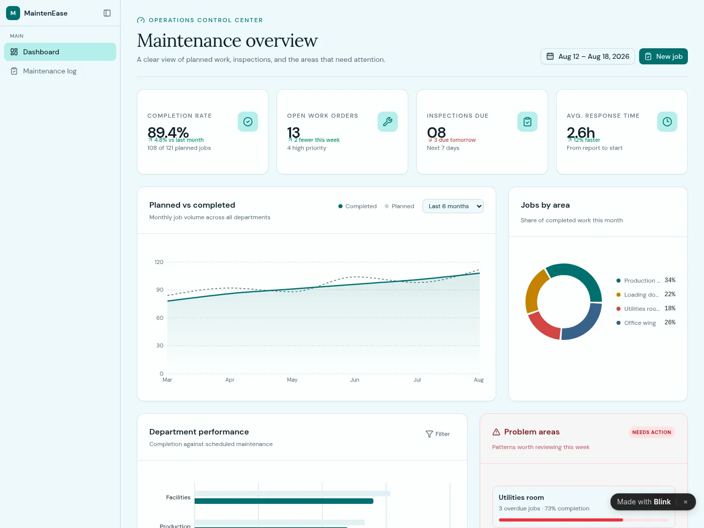 MaintenEase Dashboard