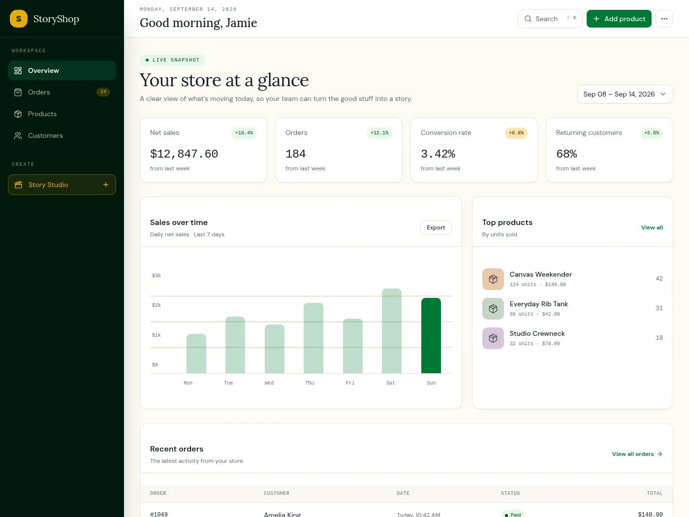 StoryShop Dashboard