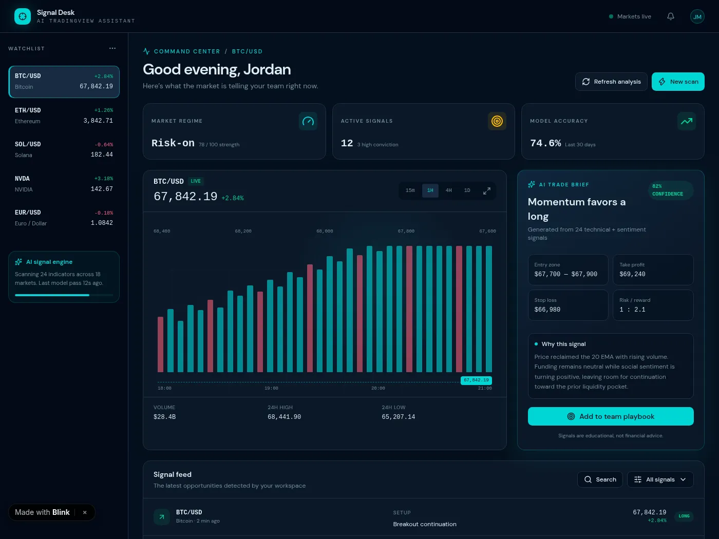 AI TradingView Assistant