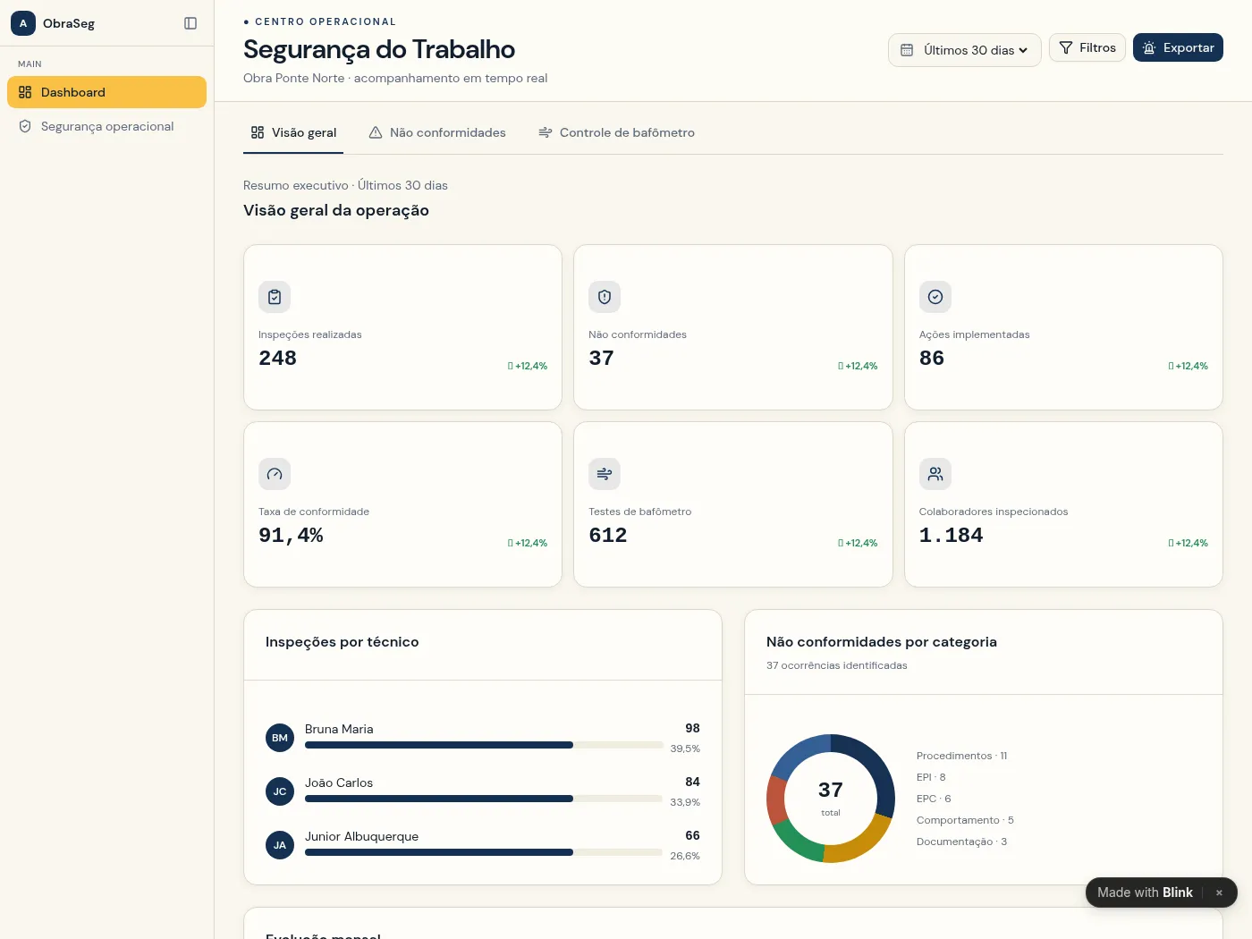 ObraSeg Dashboard