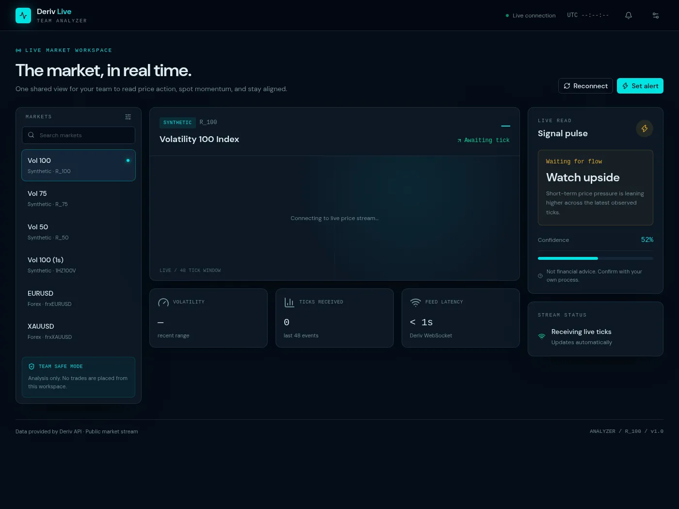 Deriv Live Analyzer