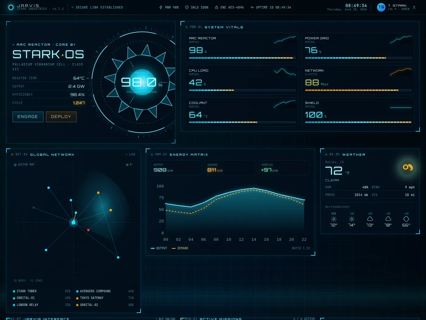 Jarvis Dashboard