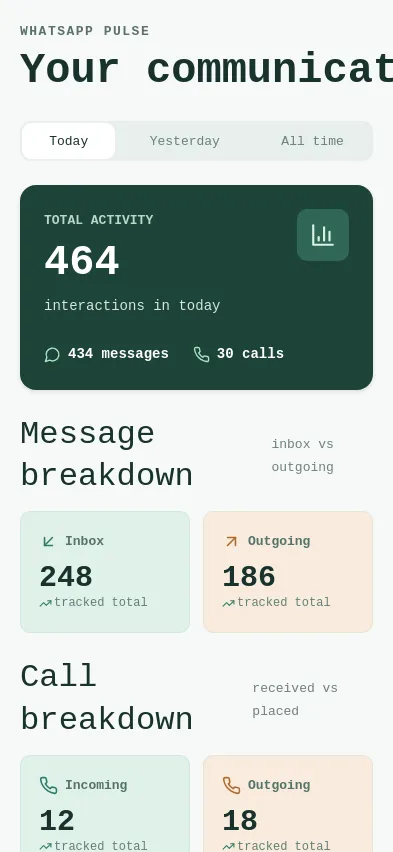WhatsApp Usage Tracker