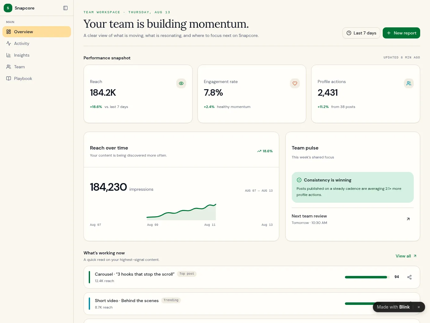 Snapcore Performance Suite