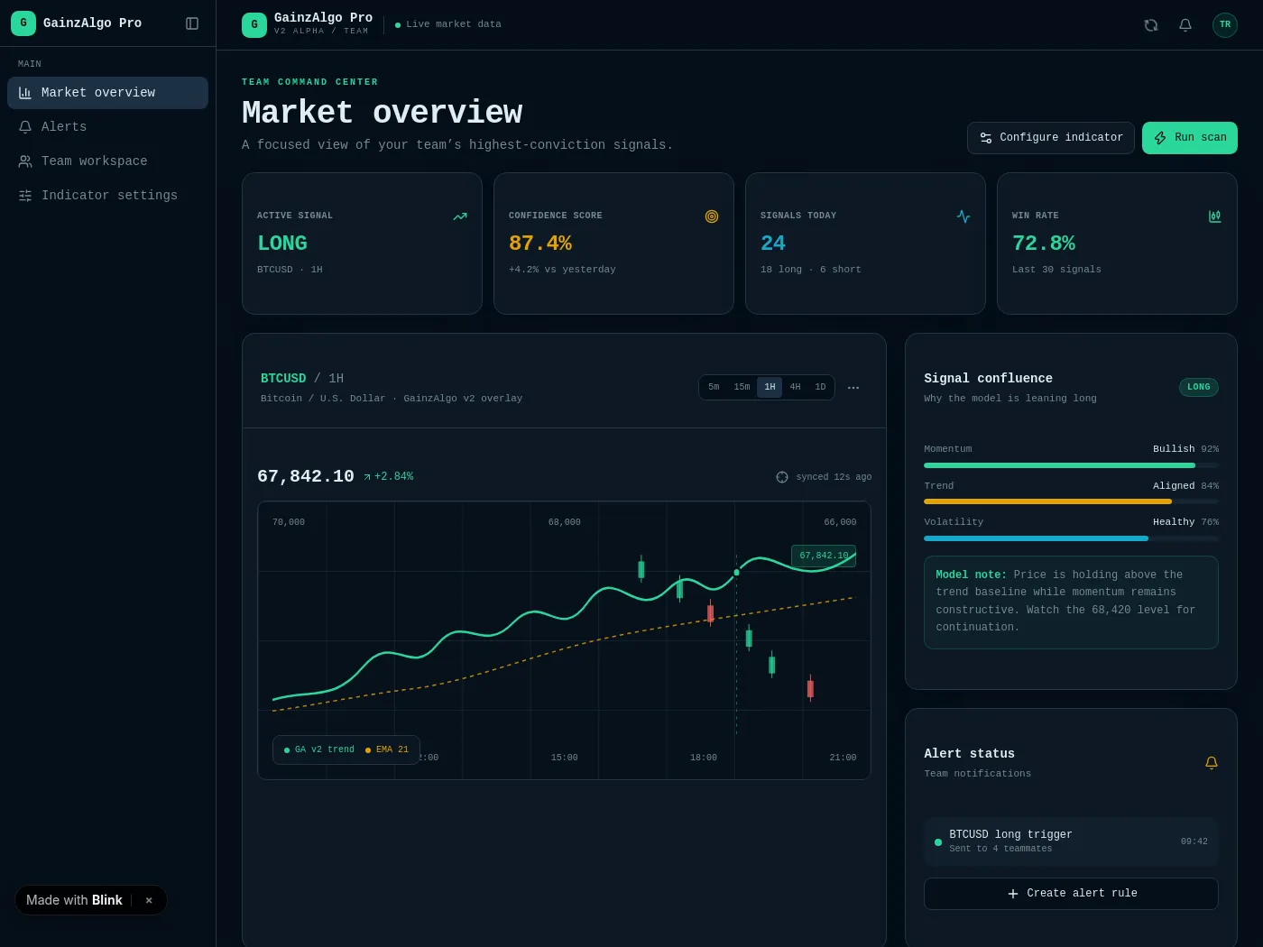 GainzAlgo Pro Dashboard