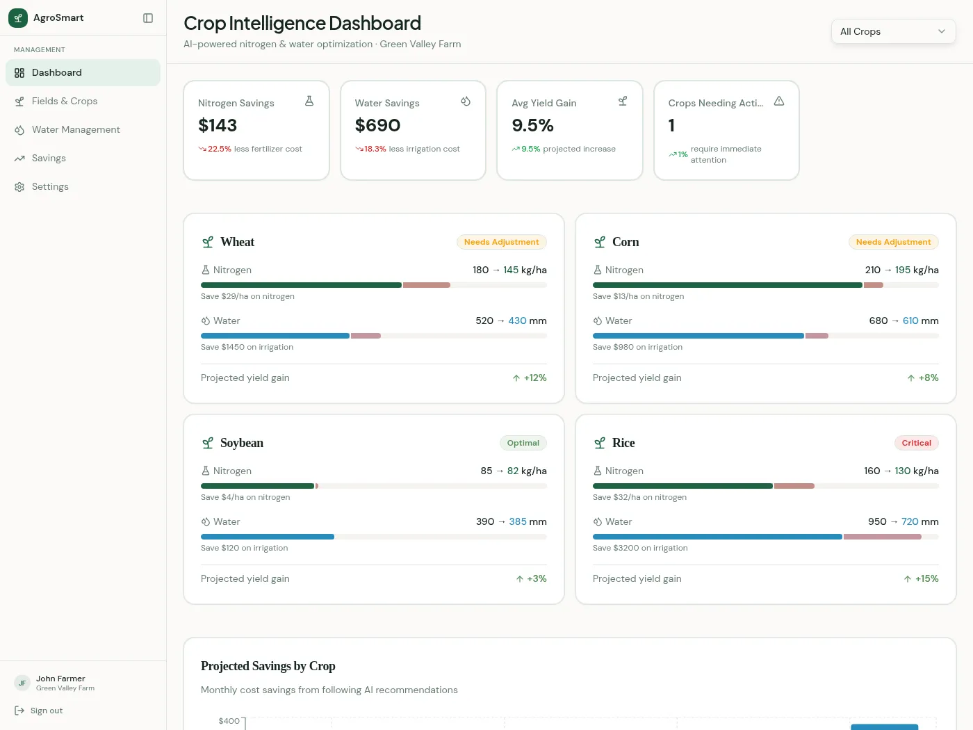 AgroSmart Dashboard