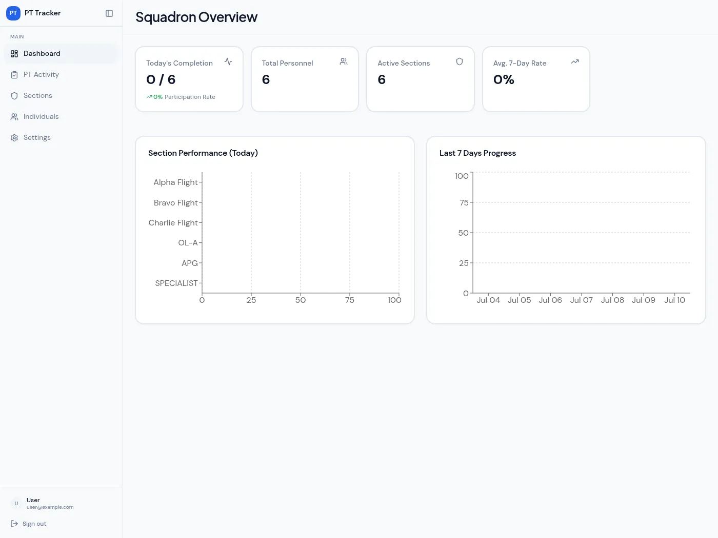PT Progress Dashboard
