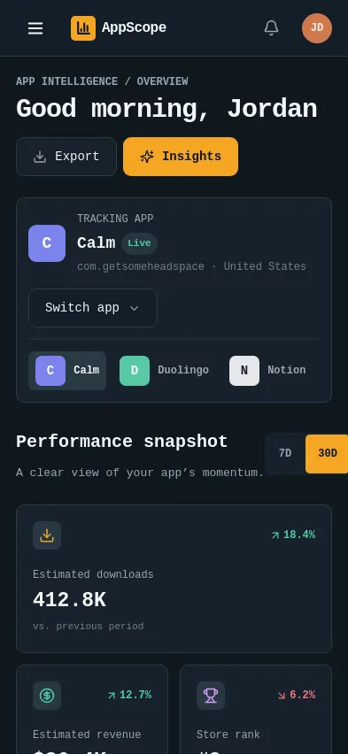 App Intelligence Dashboard