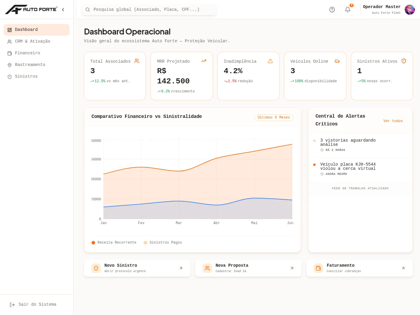 Auto Forte Enterprise Suite