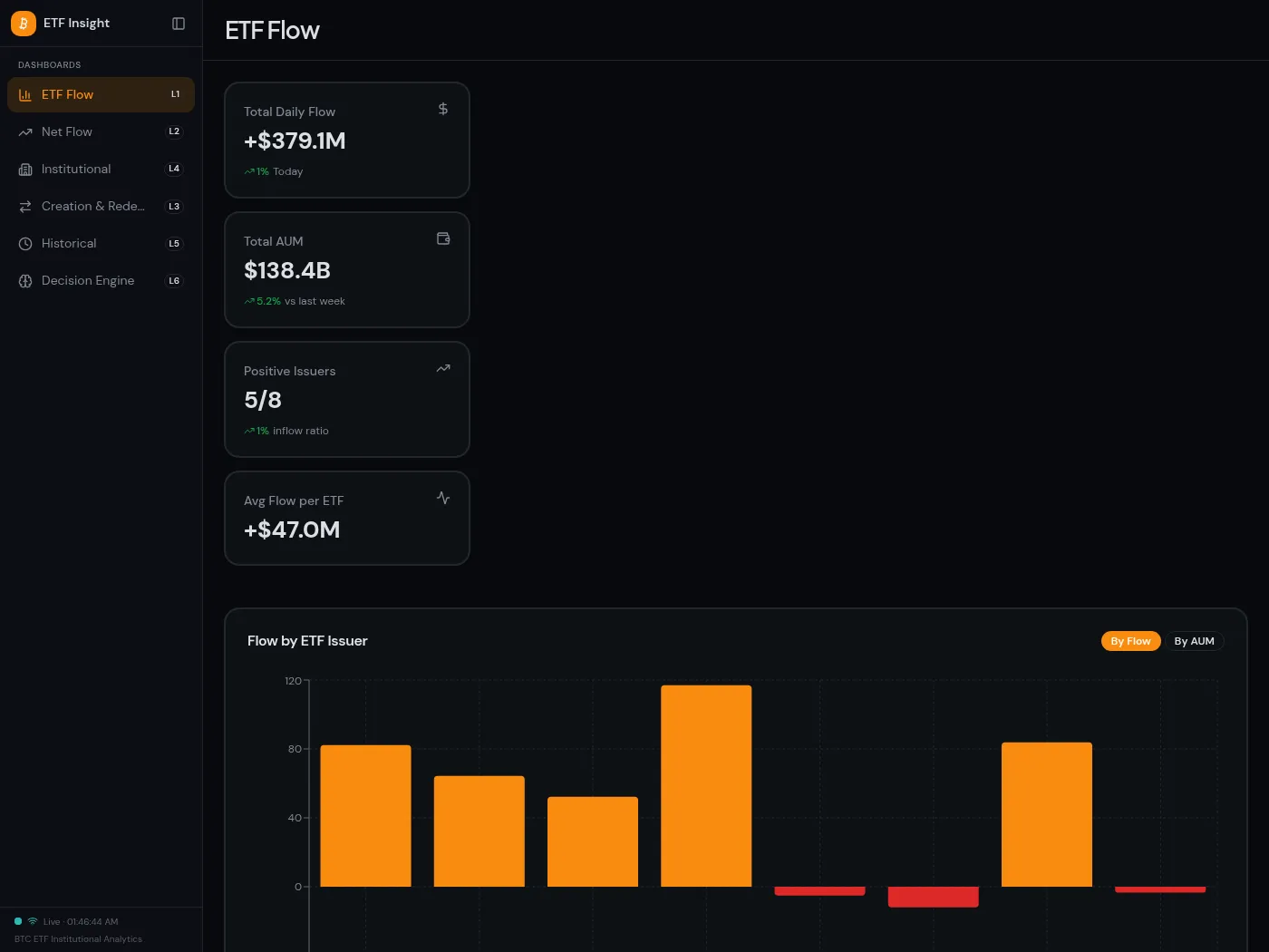 Bitcoin ETF Insight