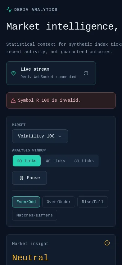Deriv Analysis Dashboard