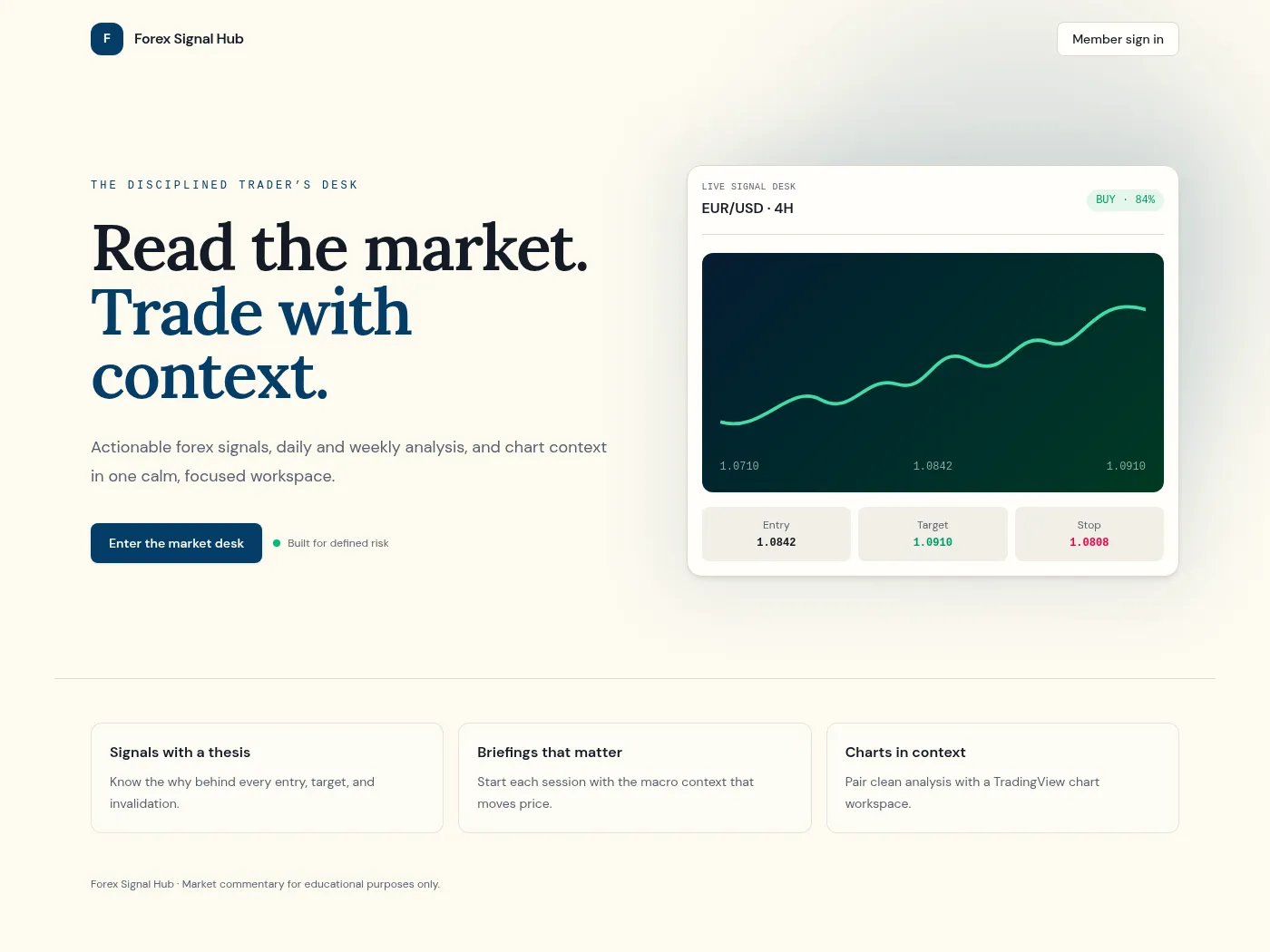 Forex Signal Hub