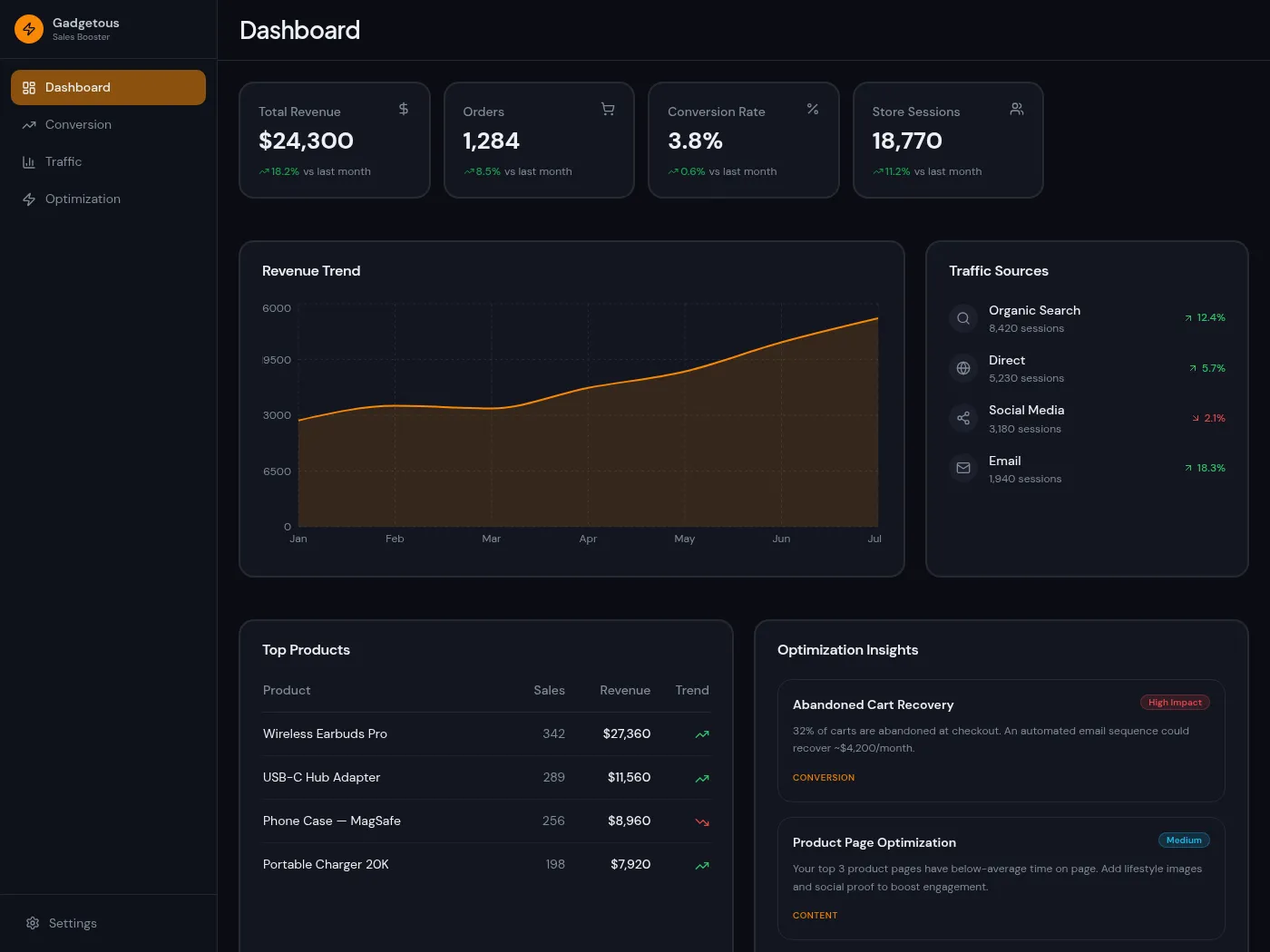 Shopify Booster Dashboard