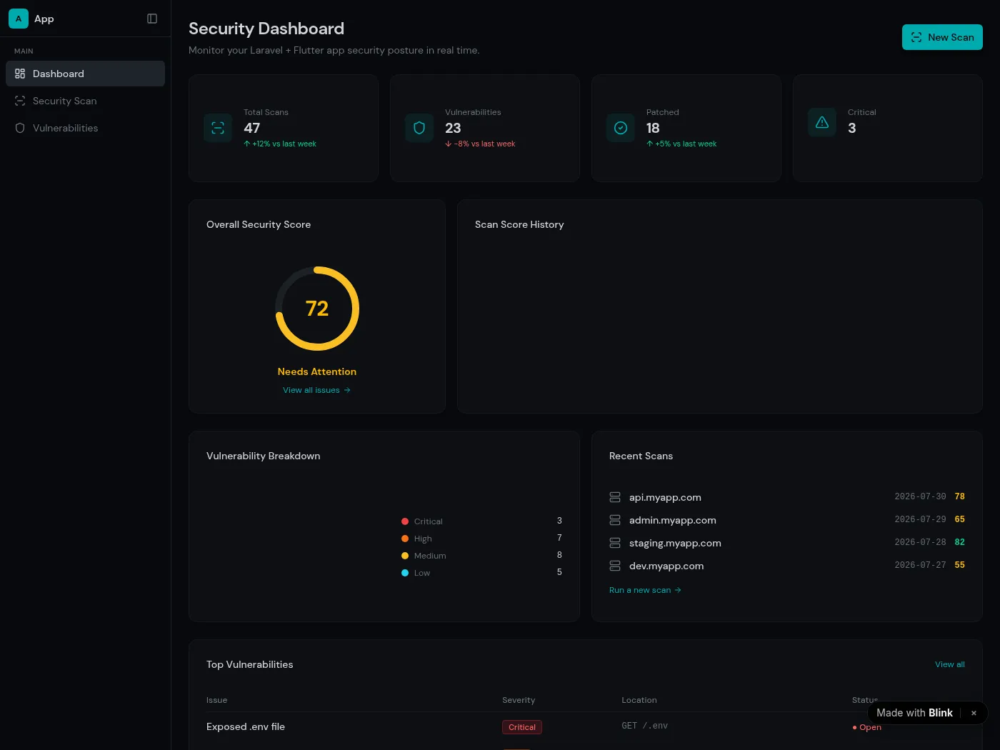 AI Security Audit Dashboard