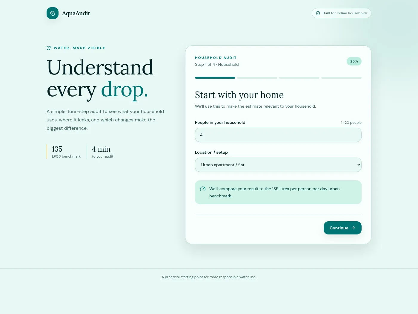 AquaAudit Household Calculator