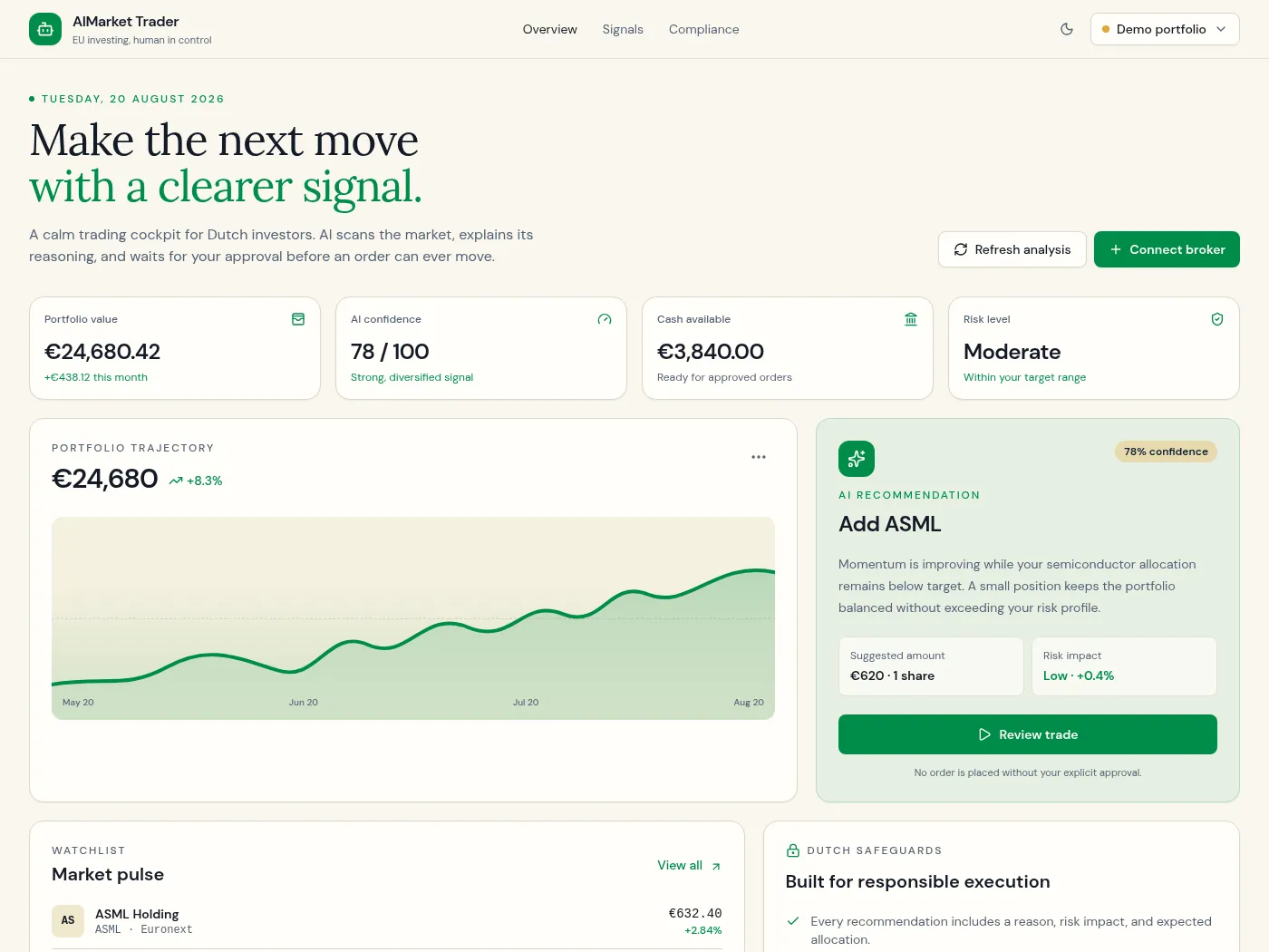 AIMarket Trader