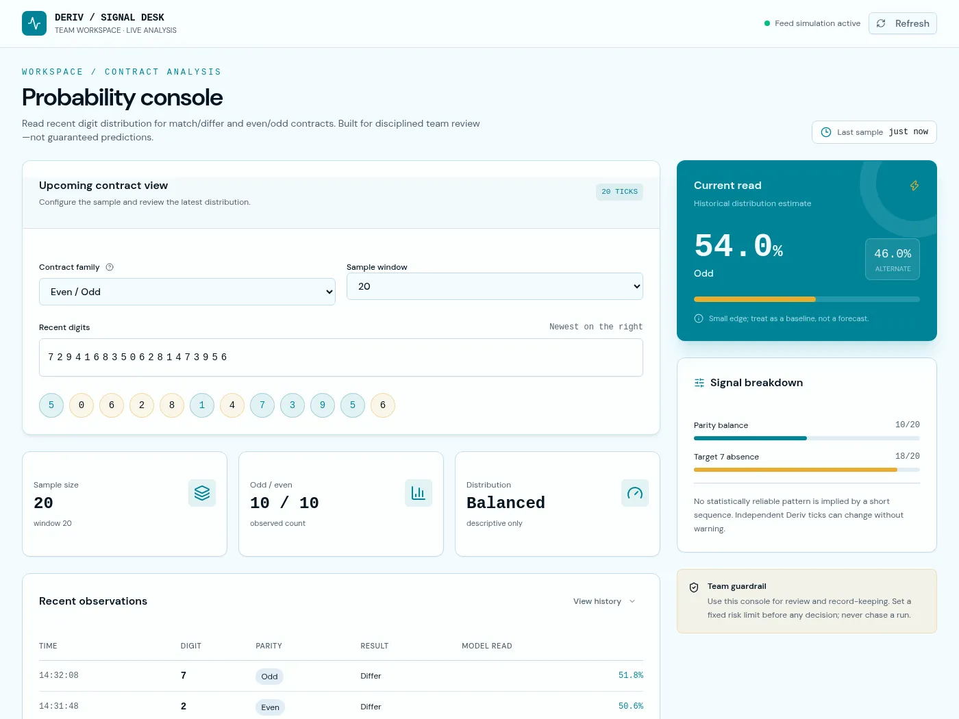 Deriv Predictor Pro